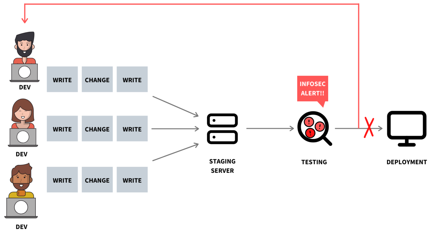 Delio technology: Secure by design - shifting security left